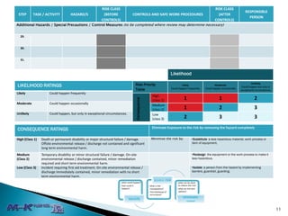 008-SWMS-GENERAL-ONSITE-ACTIVITIES-AND-REPAIRS.pdf