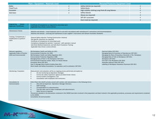 008-SWMS-GENERAL-ONSITE-ACTIVITIES-AND-REPAIRS.pdf