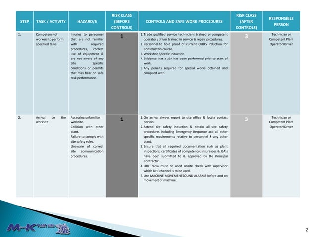 008-SWMS-GENERAL-ONSITE-ACTIVITIES-AND-REPAIRS.pdf