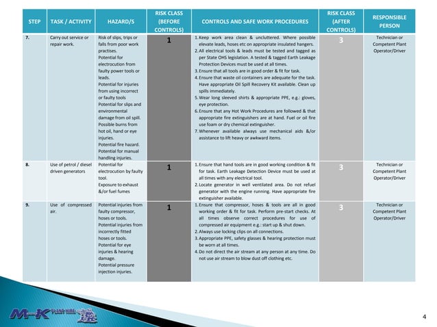 008-SWMS-GENERAL-ONSITE-ACTIVITIES-AND-REPAIRS.pdf