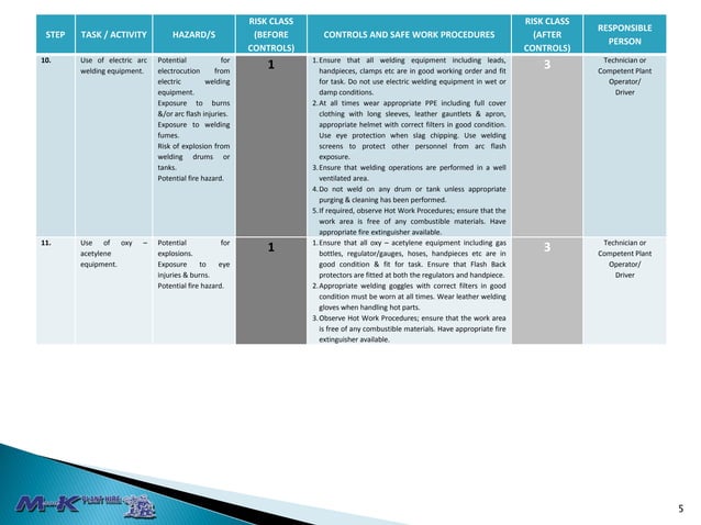 008-SWMS-GENERAL-ONSITE-ACTIVITIES-AND-REPAIRS.pdf