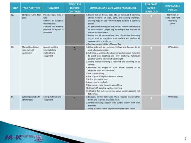 008-SWMS-GENERAL-ONSITE-ACTIVITIES-AND-REPAIRS.pdf
