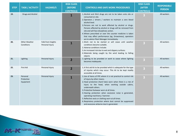 008-SWMS-GENERAL-ONSITE-ACTIVITIES-AND-REPAIRS.pdf