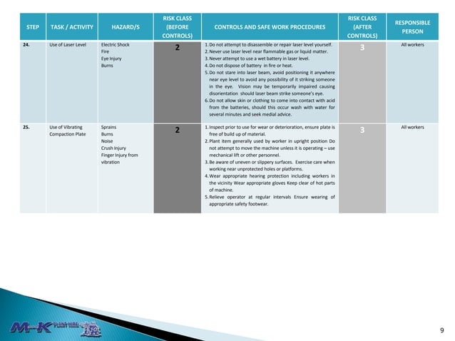 008-SWMS-GENERAL-ONSITE-ACTIVITIES-AND-REPAIRS.pdf