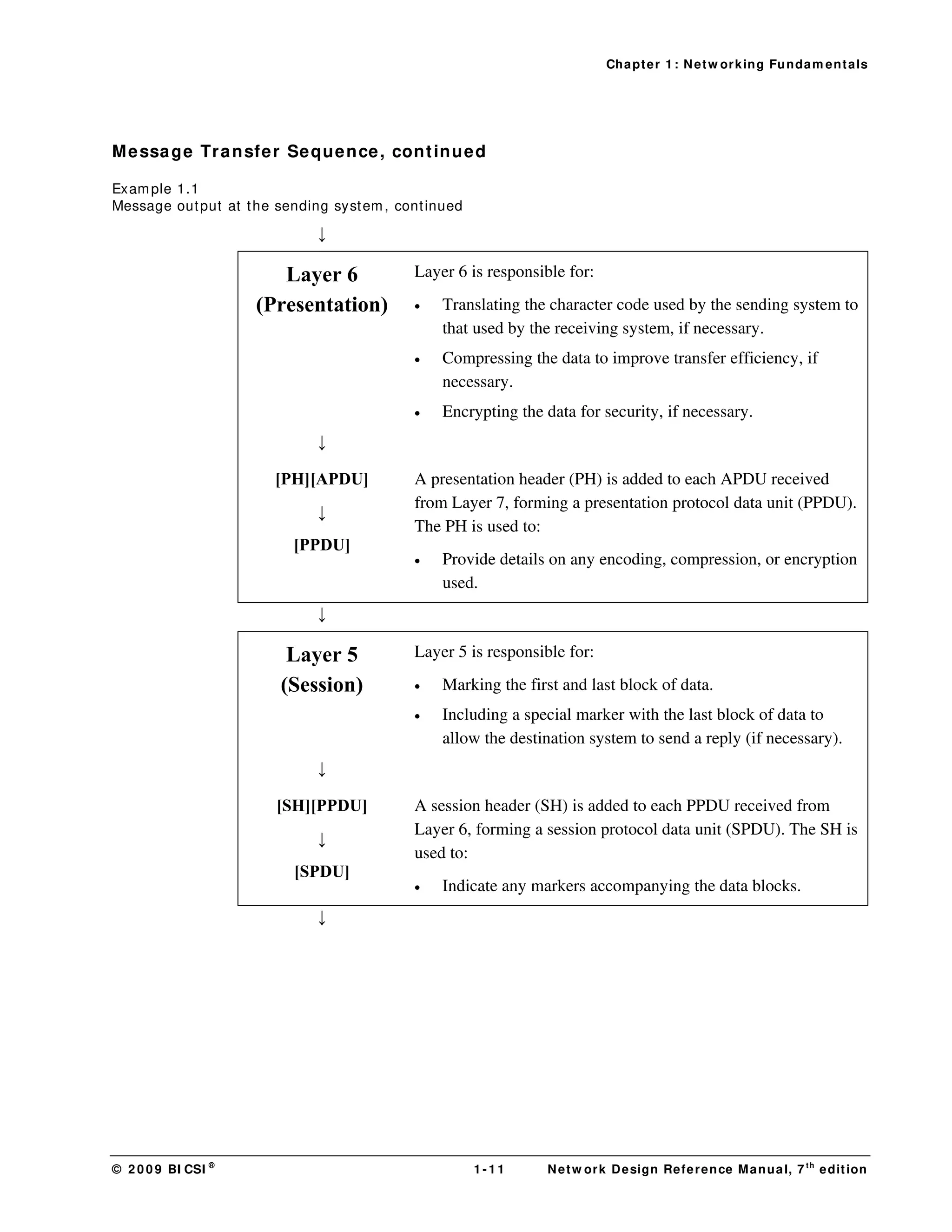 0080-networking-fundamentals.pdf
