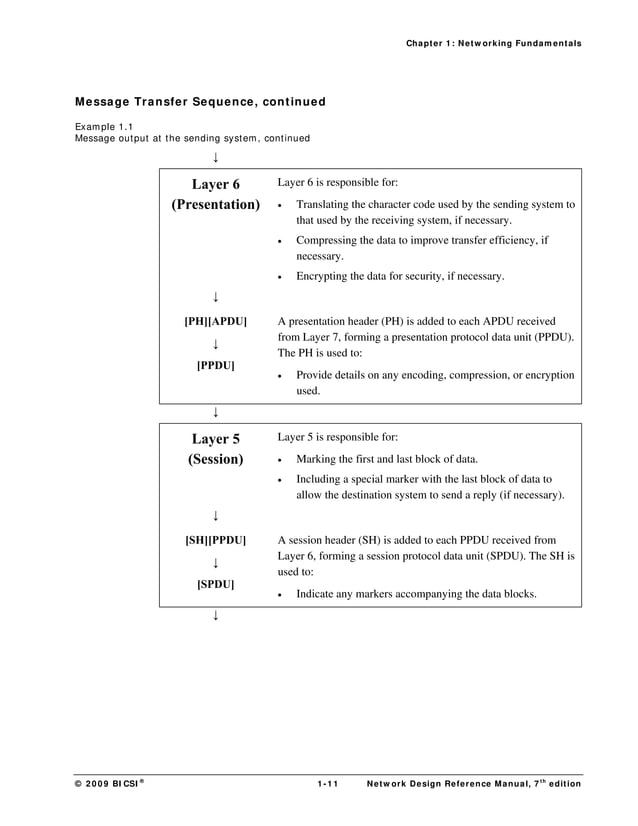0080-networking-fundamentals.pdf