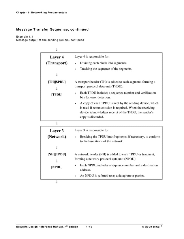 0080-networking-fundamentals.pdf