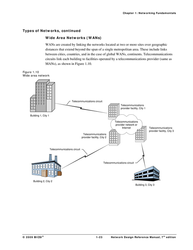 0080-networking-fundamentals.pdf