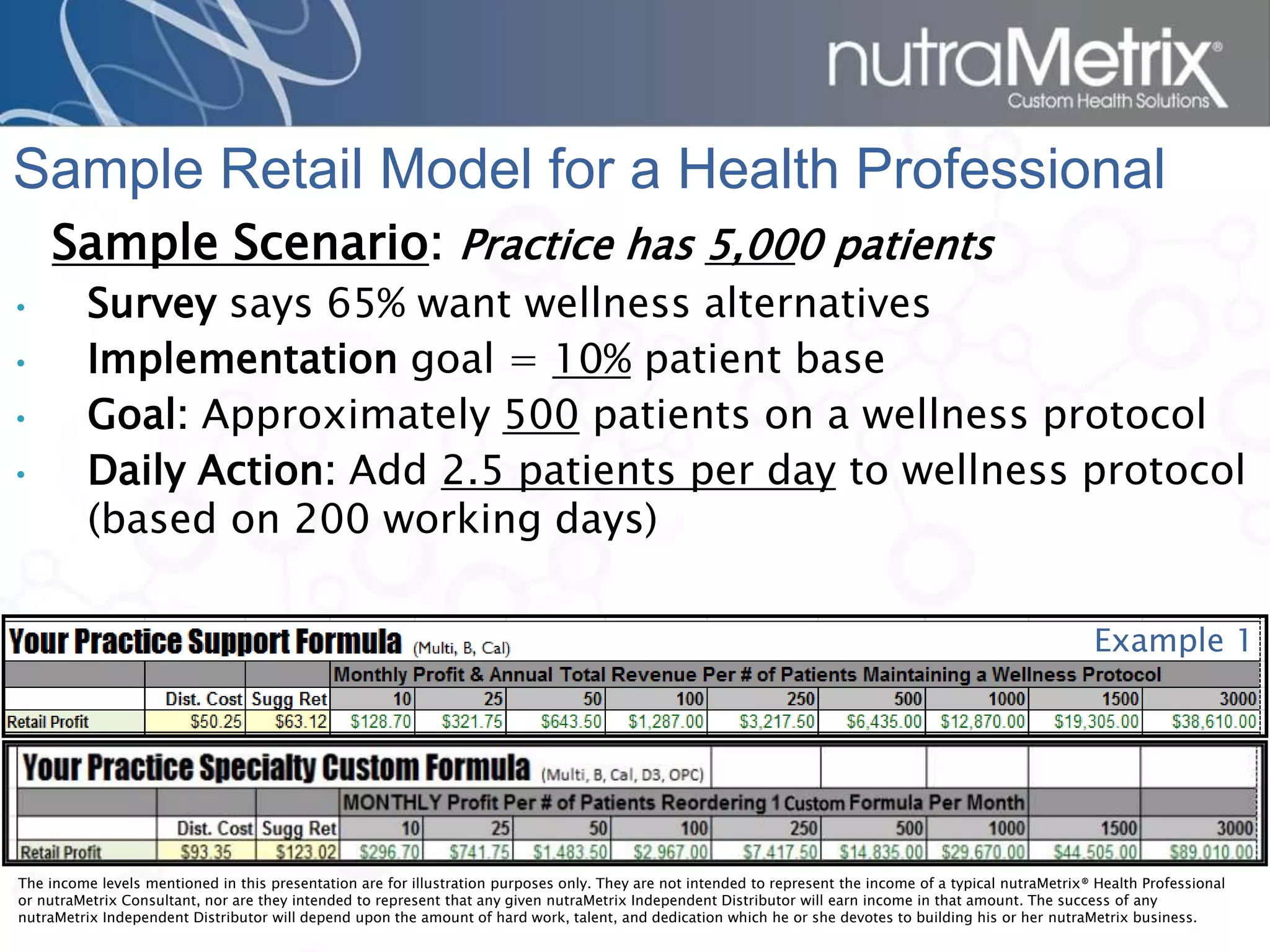 nutraMetrix Business Presentation- Full version | PPTX