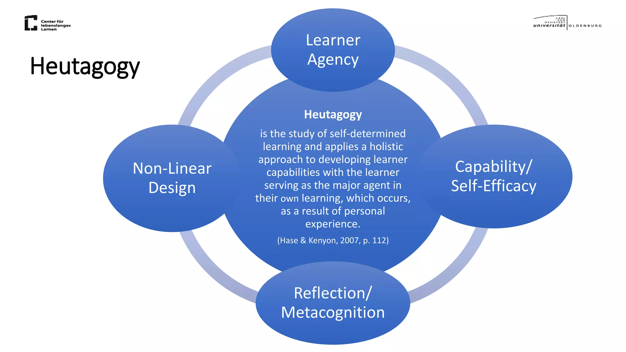 Applying heutagogy in online education: Designing for self-determined ...