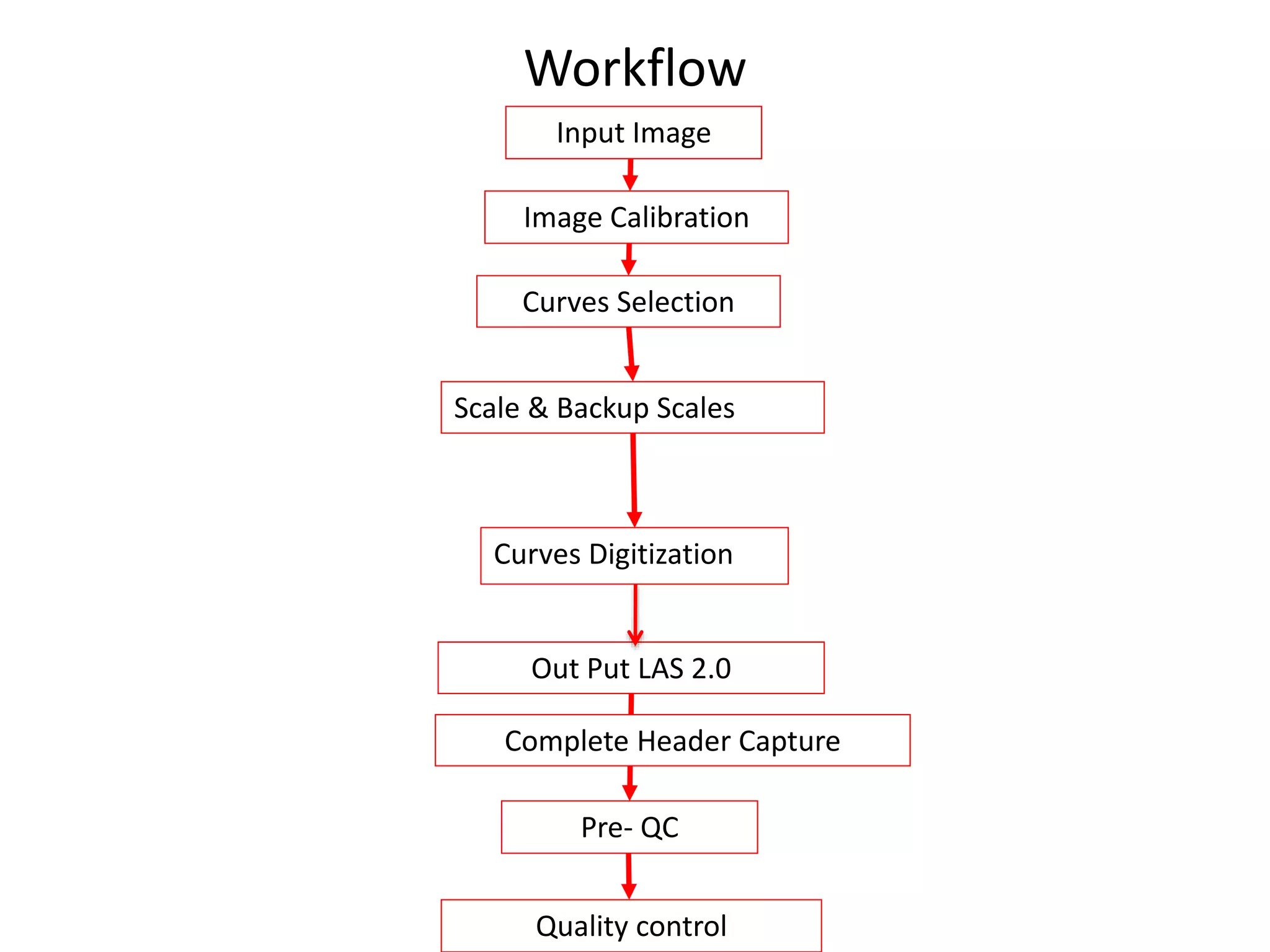 Workflow chart | PPTX