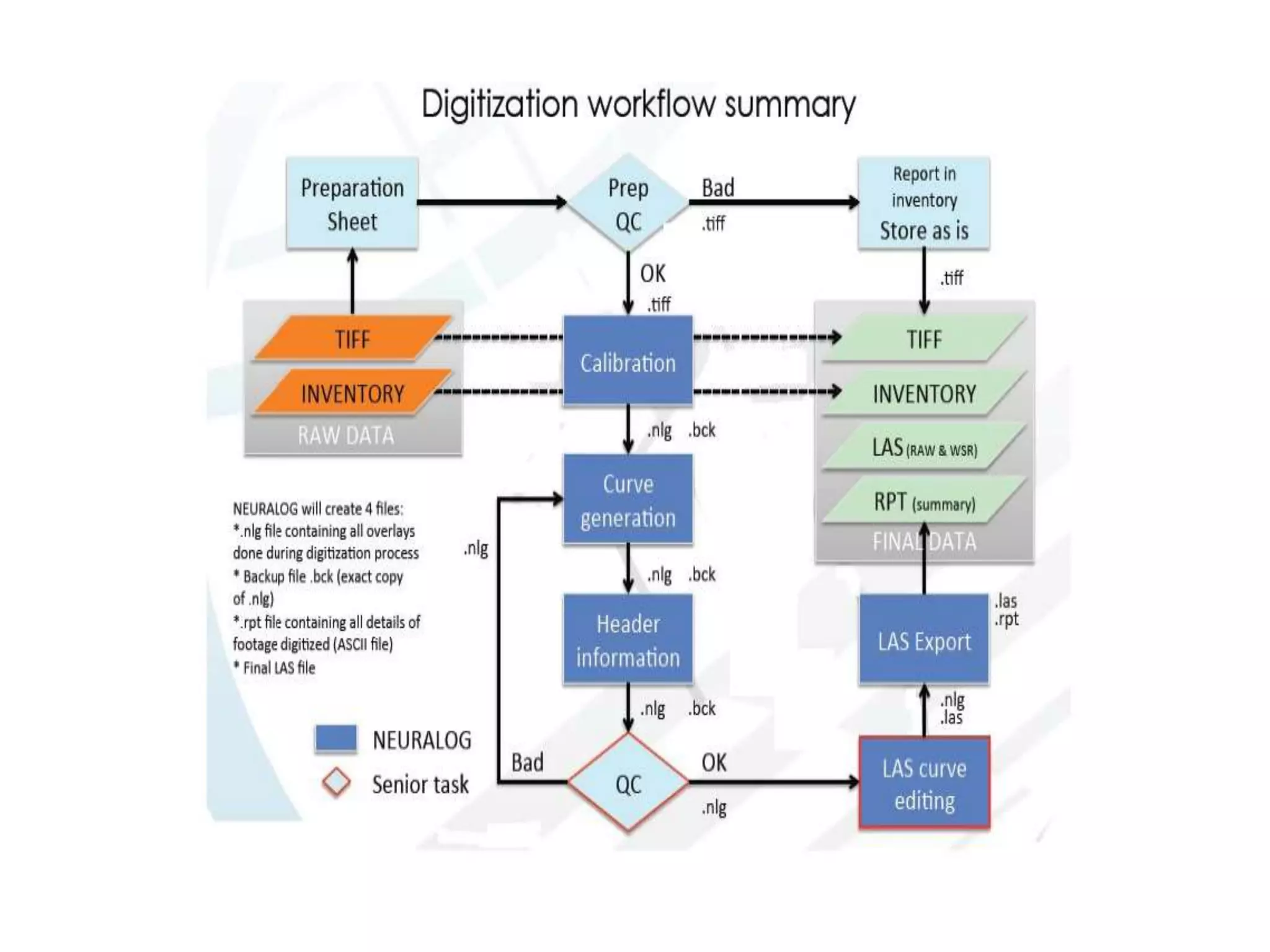 Workflow chart | PPTX