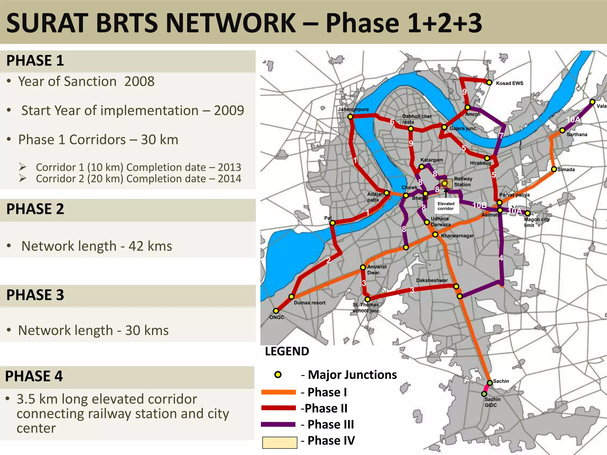 Surat BRTS - Abhijit Lokre | PPTX