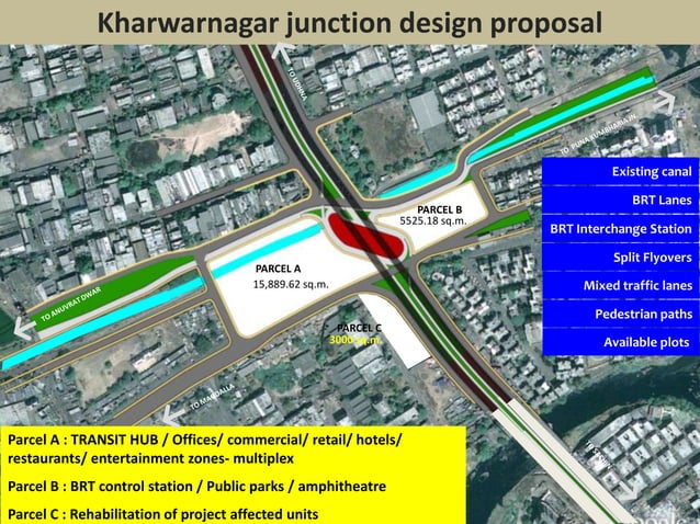 Surat BRTS - Abhijit Lokre | PPTX