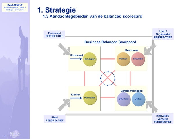 008 Balancedscore2 | PPT