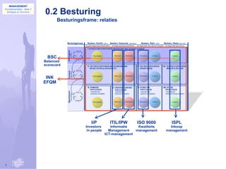 008 Besturing Relaties | PPT