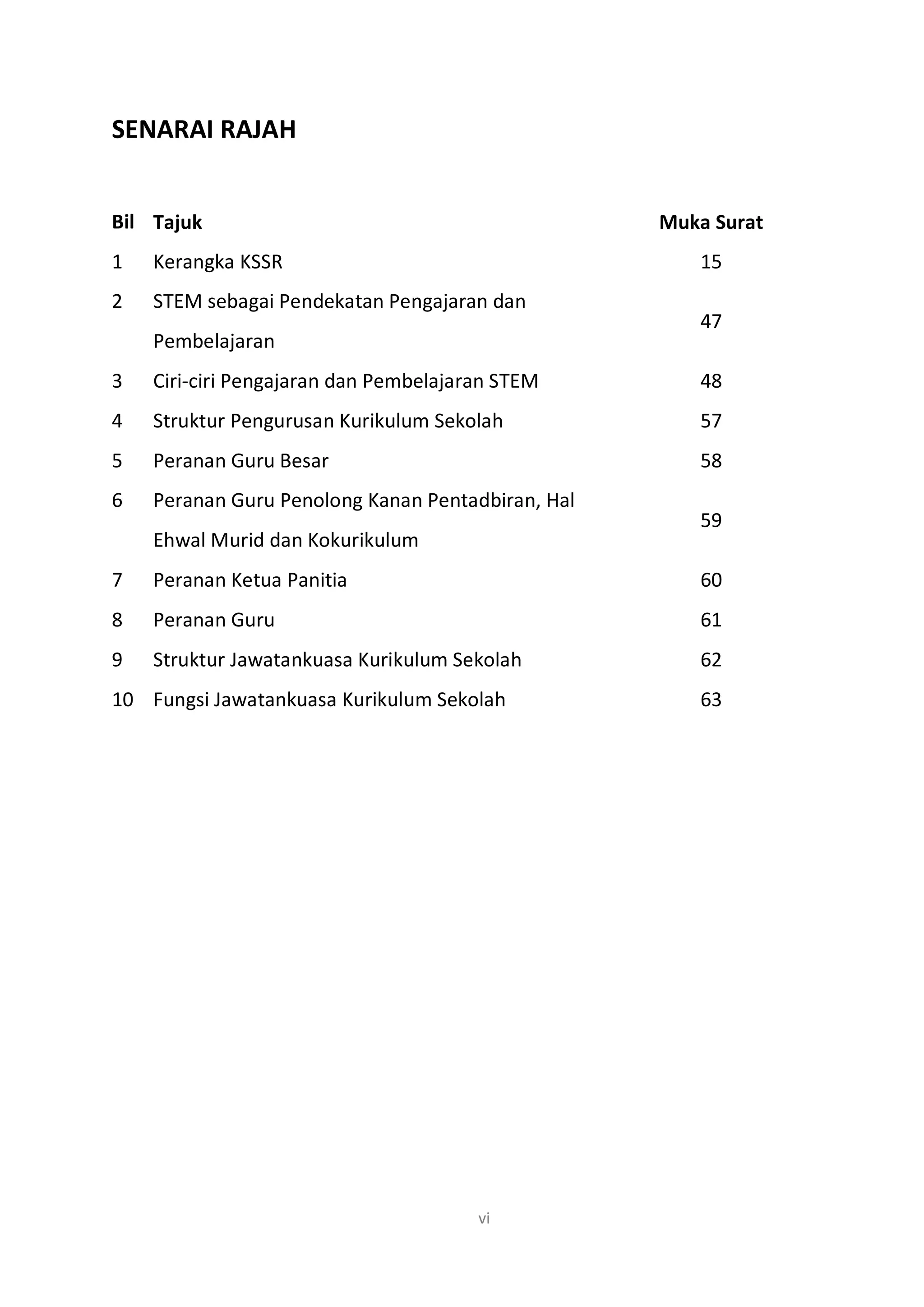 008 buku penerangan kssr | PDF