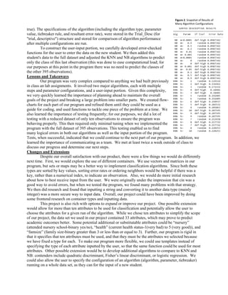 Summary_Classification_Algorithms_Student_Data | PDF