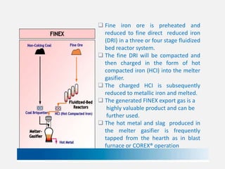 Alternative Iron making processess | PPTX