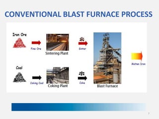 Alternative Iron making processess | PPTX