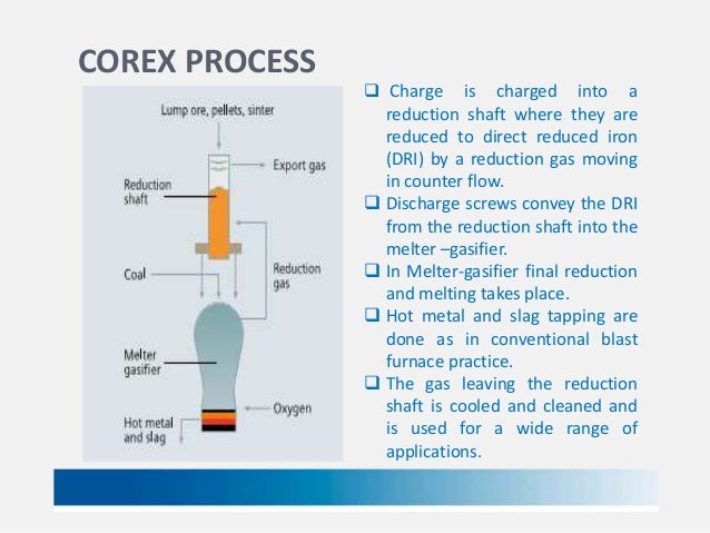 Alternative Iron making processess