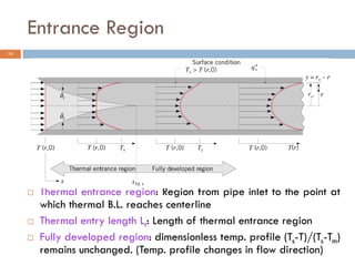 008 internal force convection | PDF
