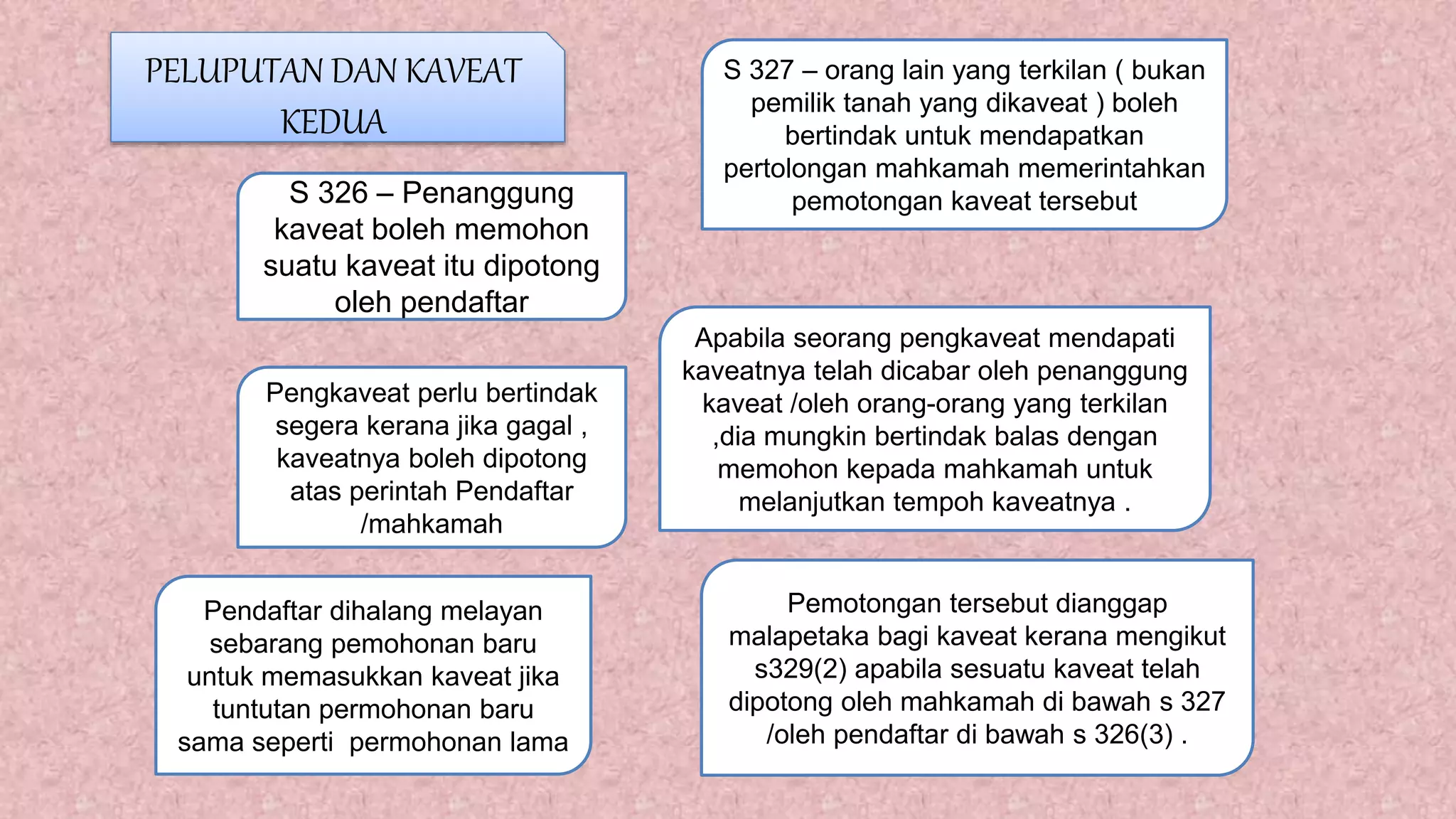 LAND LAW - Sekatan Urusniaga (Kaveat/Perintah Larangan) | PPTX