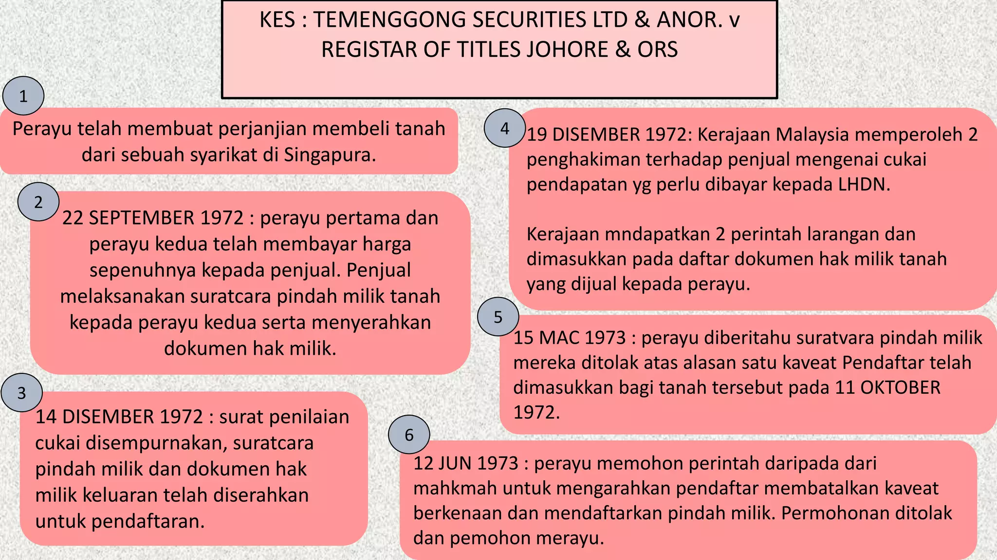 LAND LAW - Sekatan Urusniaga (Kaveat/Perintah Larangan) | PPTX