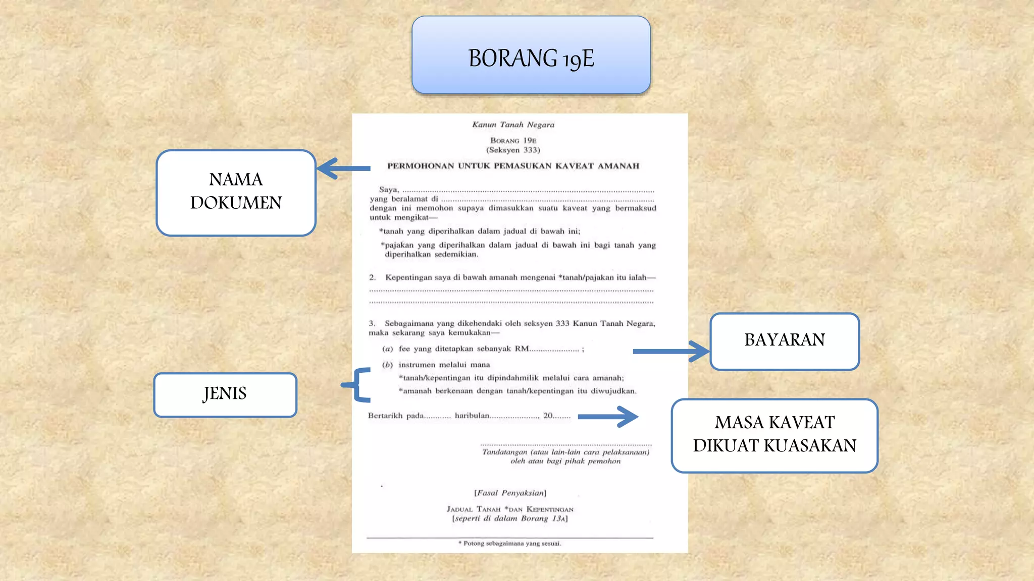 LAND LAW - Sekatan Urusniaga (Kaveat/Perintah Larangan) | PPTX
