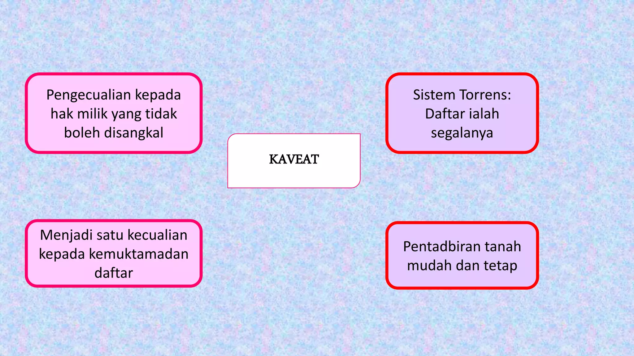 LAND LAW - Sekatan Urusniaga (Kaveat/Perintah Larangan) | PPTX