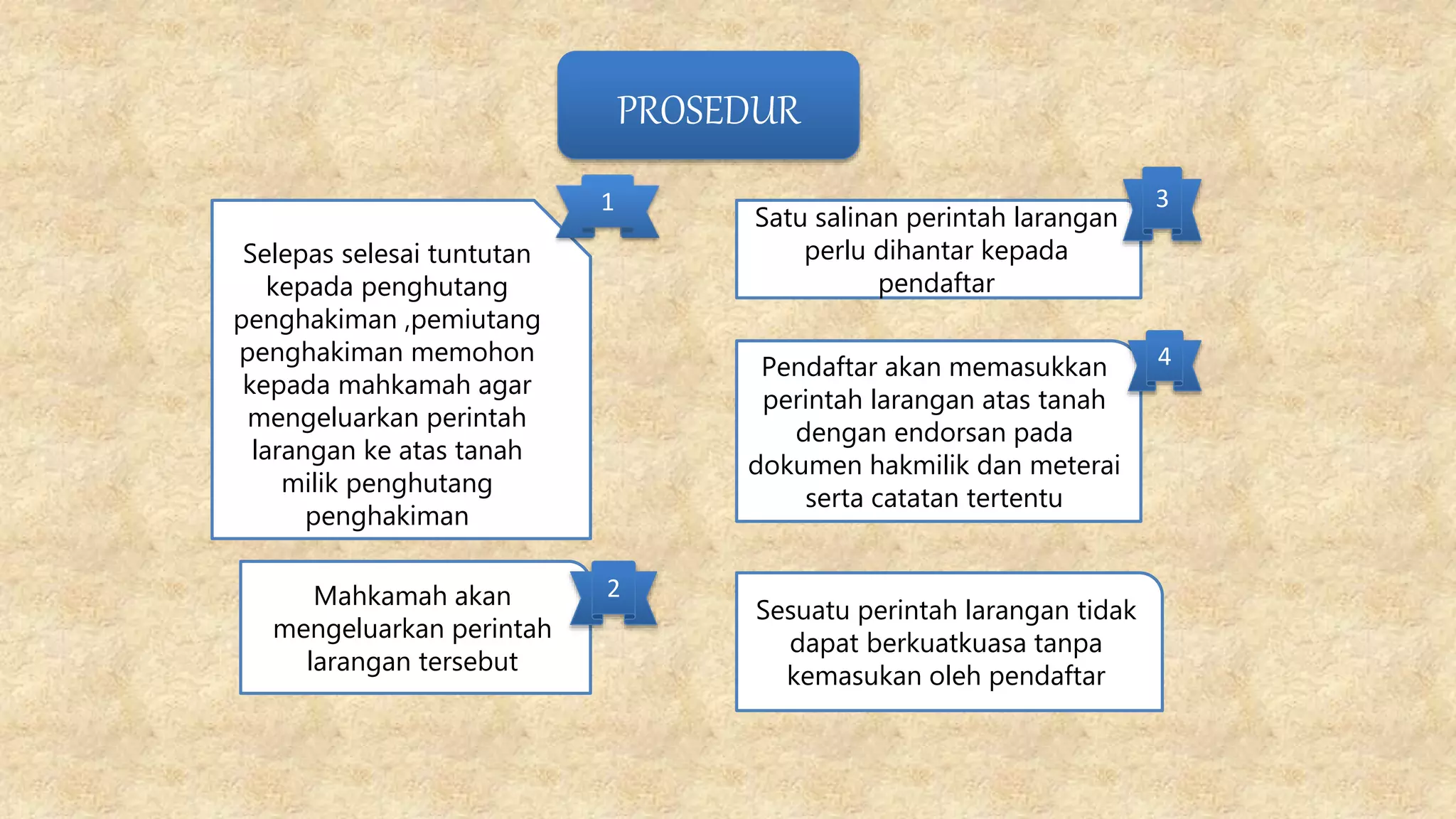 LAND LAW - Sekatan Urusniaga (Kaveat/Perintah Larangan) | PPTX