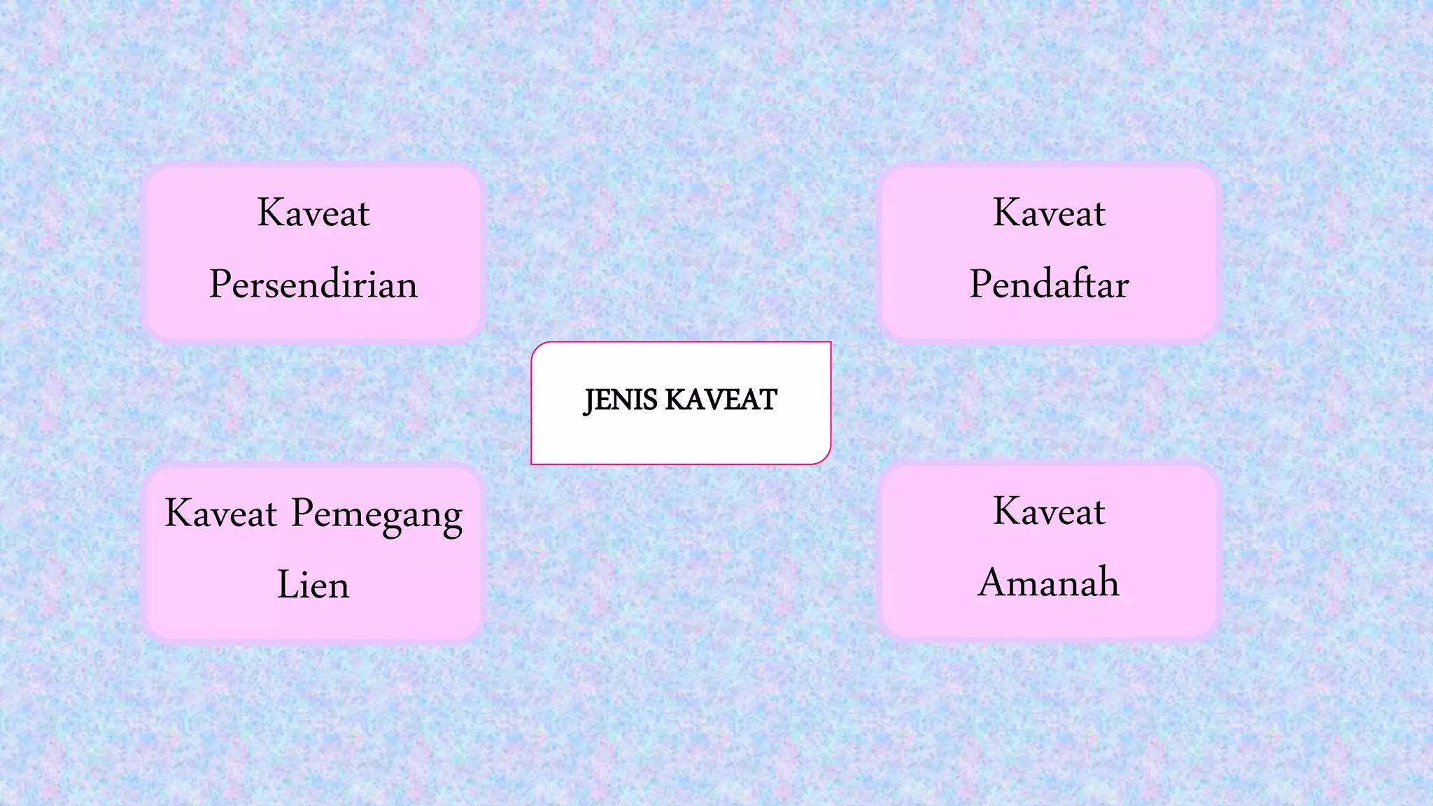 LAND LAW - Sekatan Urusniaga (Kaveat/Perintah Larangan) | PPTX