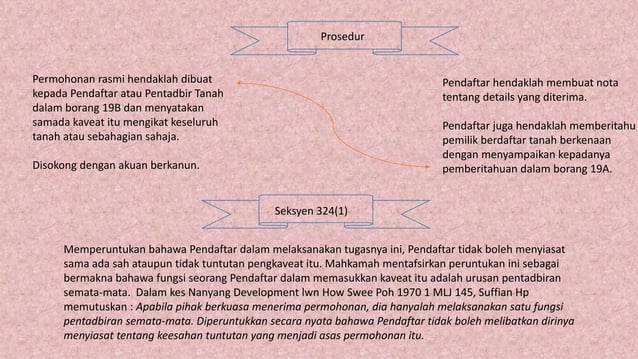LAND LAW - Sekatan Urusniaga (Kaveat/Perintah Larangan) | PPTX