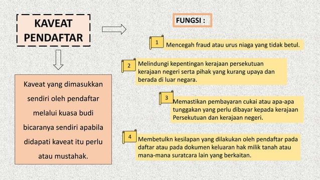 LAND LAW - Sekatan Urusniaga (Kaveat/Perintah Larangan) | PPTX