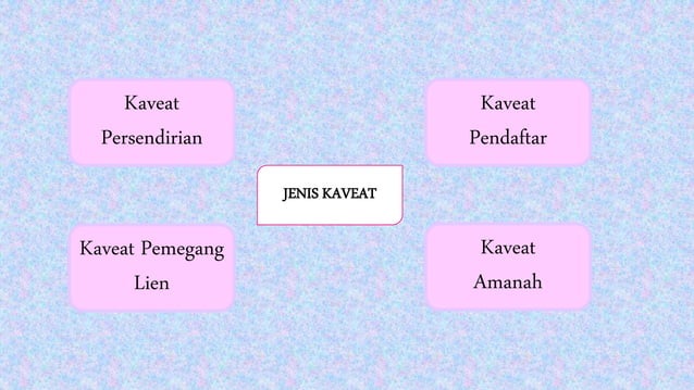 LAND LAW - Sekatan Urusniaga (Kaveat/Perintah Larangan) | PPTX