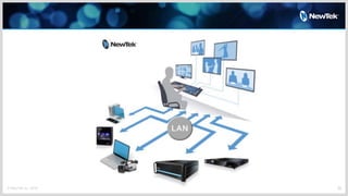 Newtek - NDI IP video produkce | PPT
