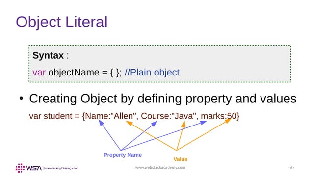 Javascript Chapter 8 Objects Ppt