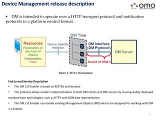oma dm-requirment | PPT