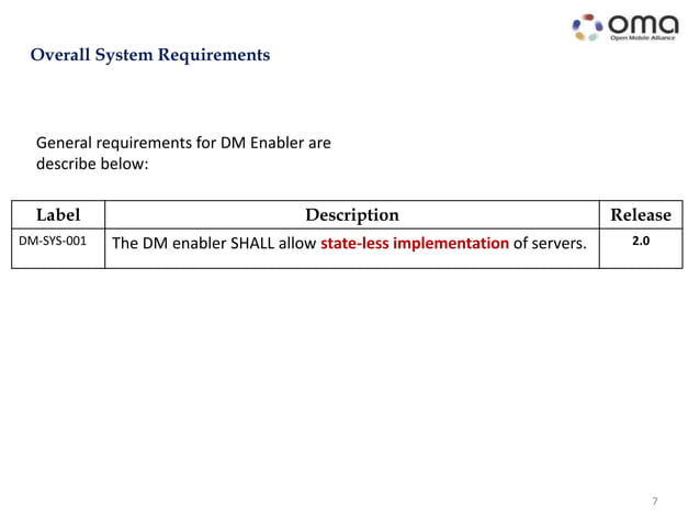 oma dm-requirment | PPT
