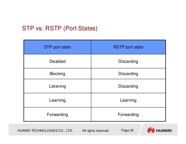 008 stp principle issue1.3bx1