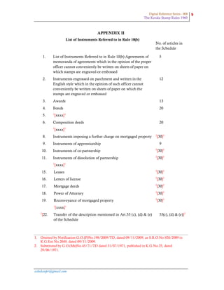 008 - The Kerala Stamp Rules 1960.pdf