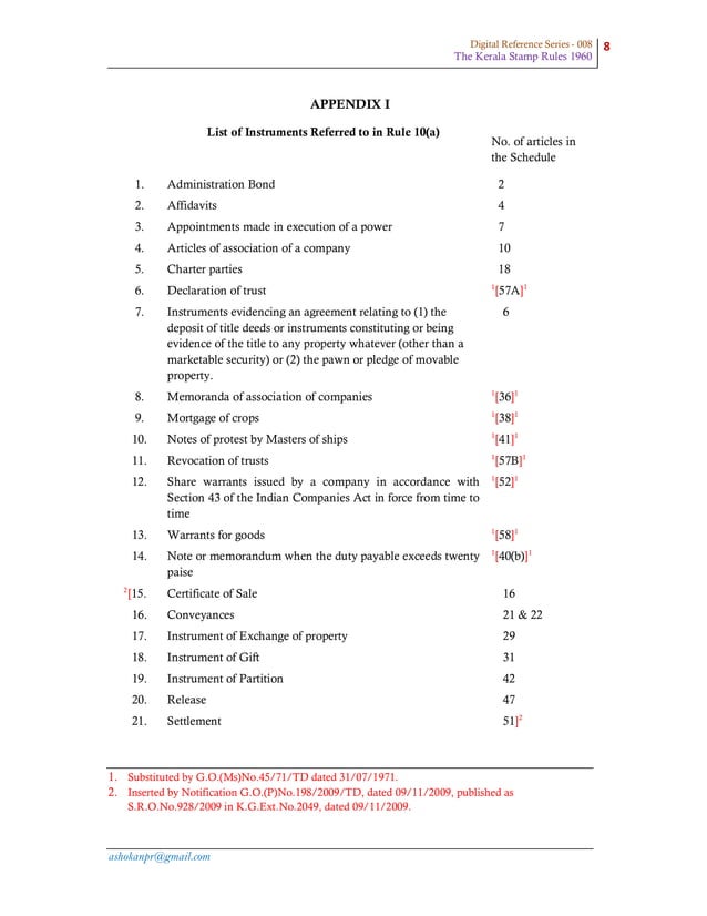 008 - The Kerala Stamp Rules 1960.pdf
