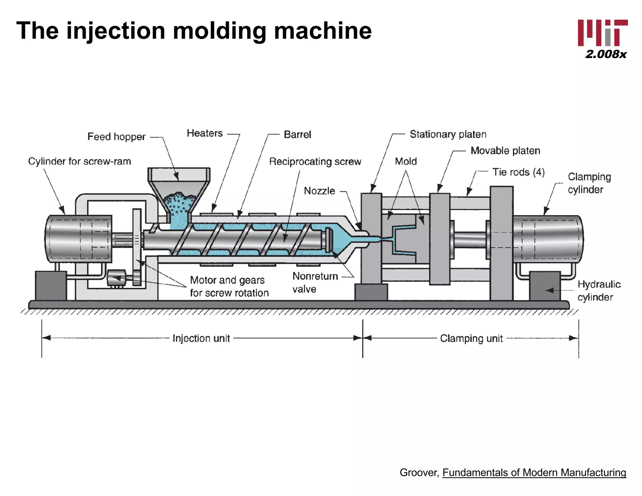 Injection Molding (MIT 2.008x Lecture Slides) | PDF