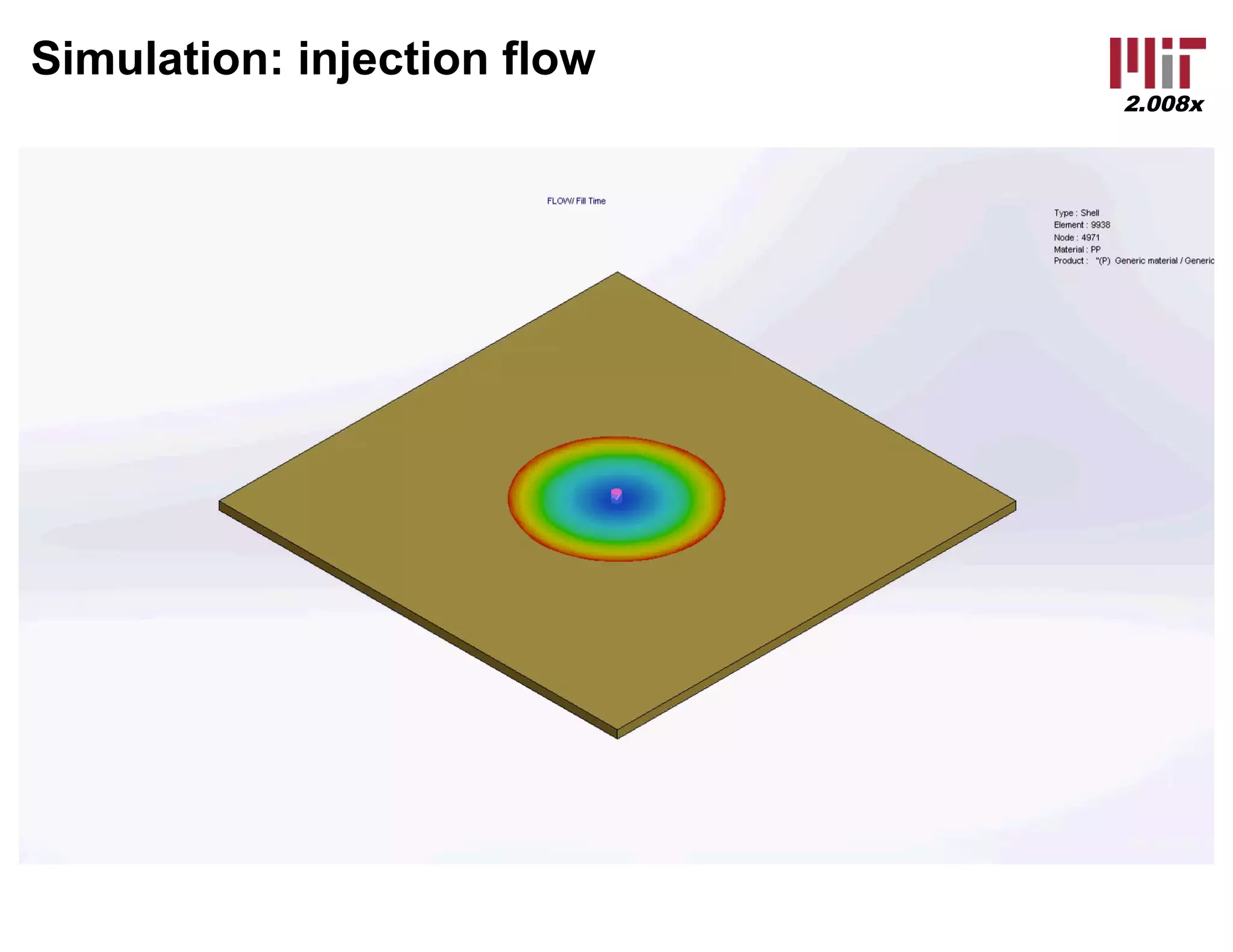 Injection Molding (MIT 2.008x Lecture Slides) | PDF