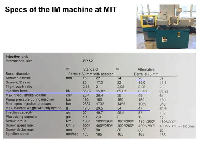 Injection Molding (MIT 2.008x Lecture Slides) | PDF