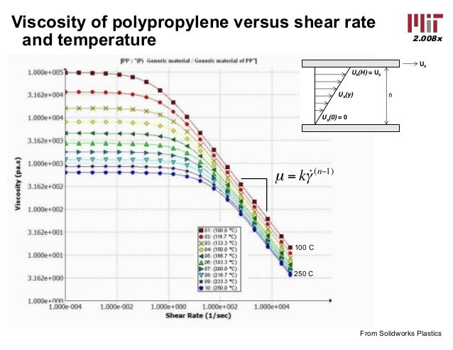 Viscosity curve test injection molding - tabletbxe