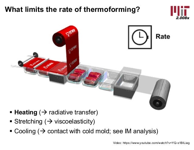 Thermoforming Mit 2 008x Lecture Slides