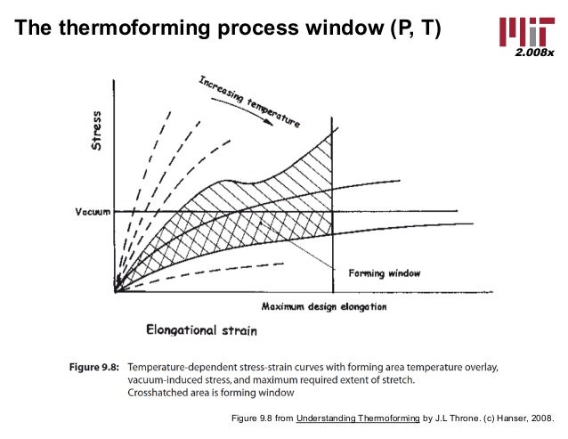 Thermoforming Mit 2 008x Lecture Slides