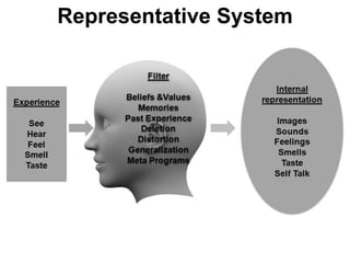 Cara Mudah Memahami Meta Model | PPTX