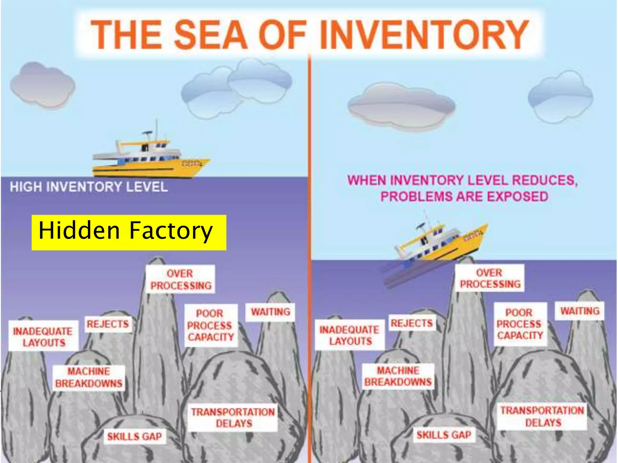 The hidden factory by JULIAN KALAC | PPTX